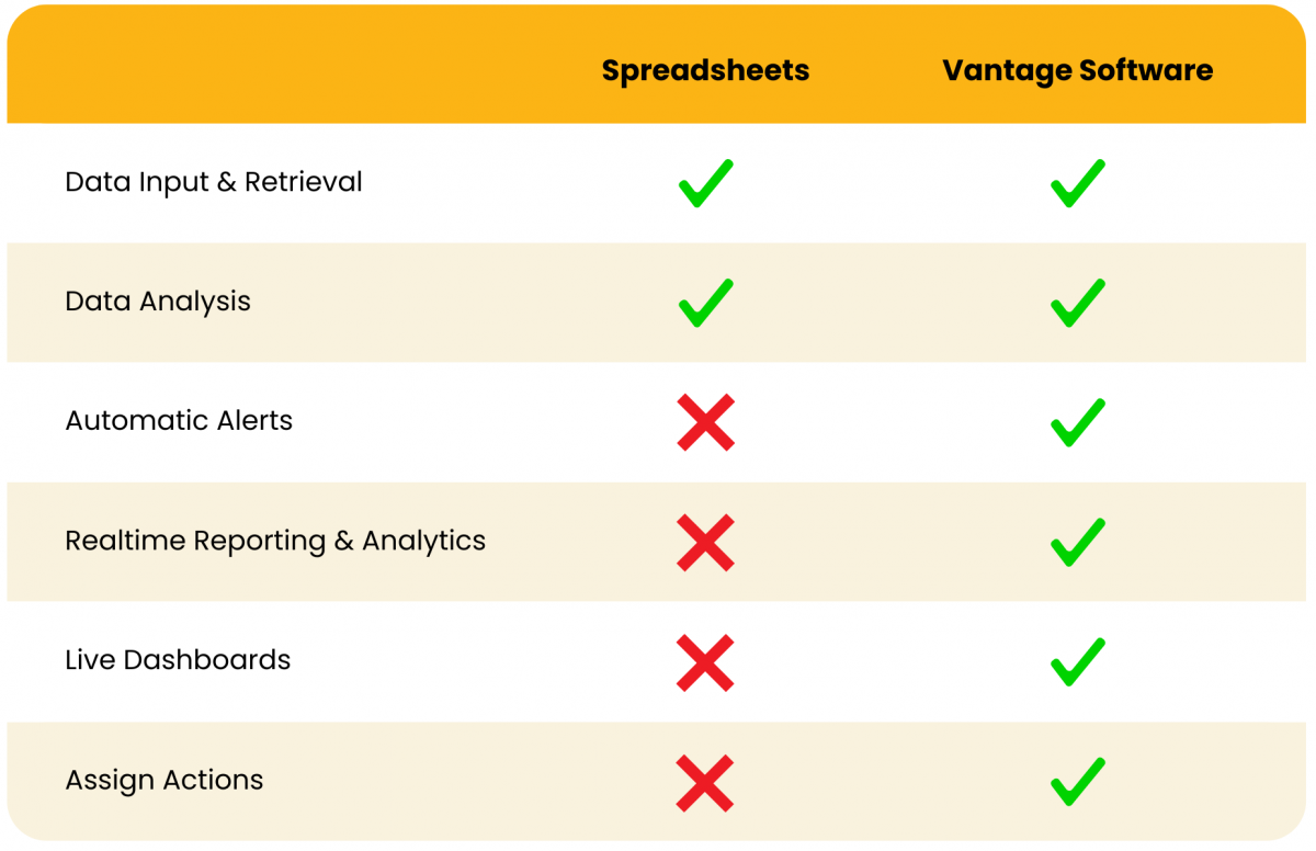 Why Switch from Spreadsheets to Software? - Vantage Software